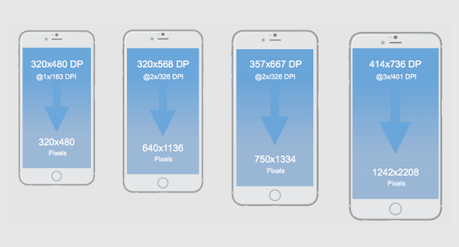 Mobile Design 101 Pixels Points And Resolutions